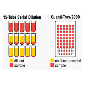 Colilert - 18 - Representaciones Techlab SAC
