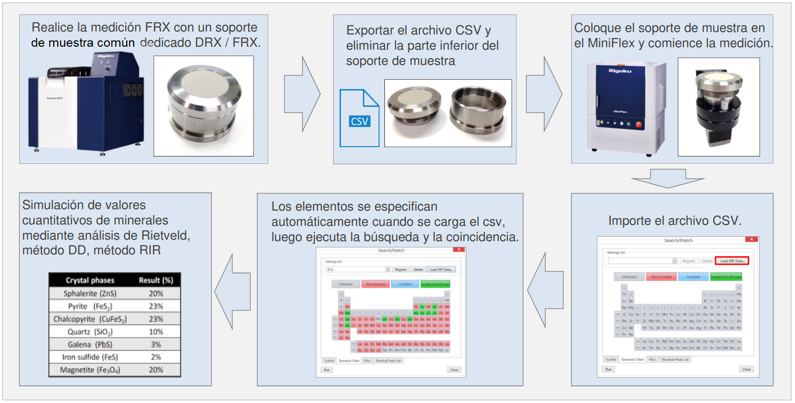 ¿Cuál es la diferencia entre DRX y FRX? - Representaciones Techlab SAC